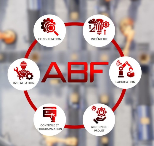 Emplois | ABF Systèmes inc. | Profil de l'entreprise | jobillico.com